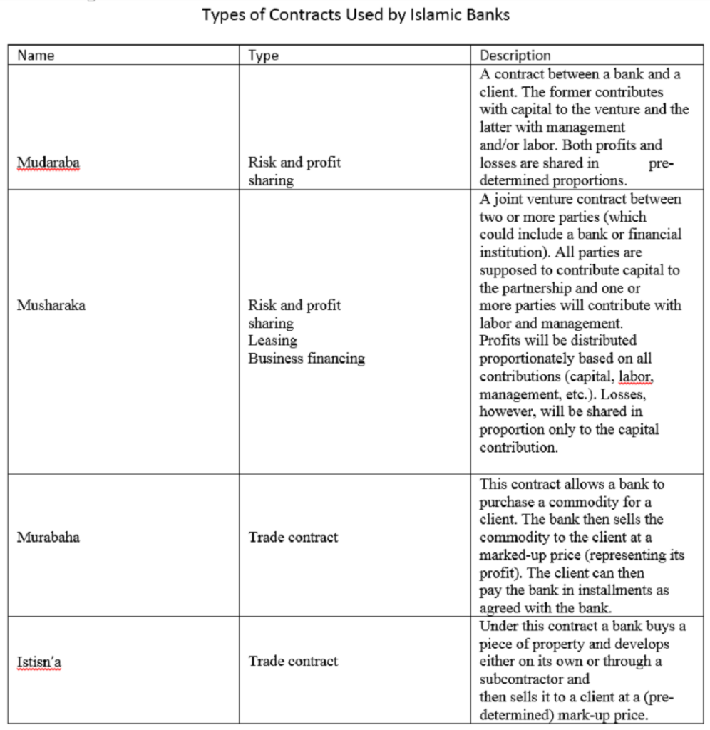ABA Position Papers on Experience of Iran in Islamic Banking – Asian ...