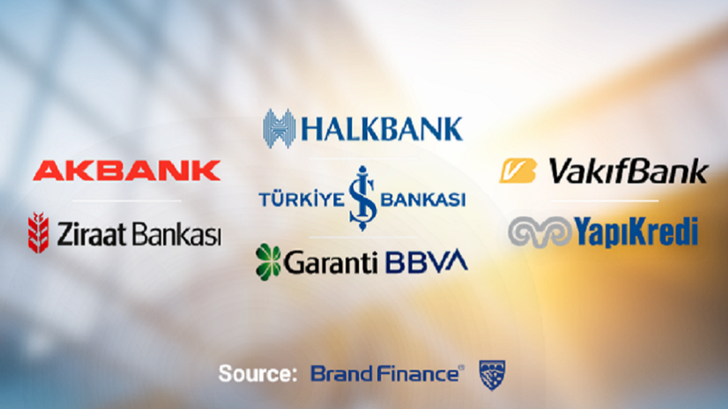 Seven Turkish Banks on the ‘Top 500 Most Valuable’ List – Asian Bankers ...